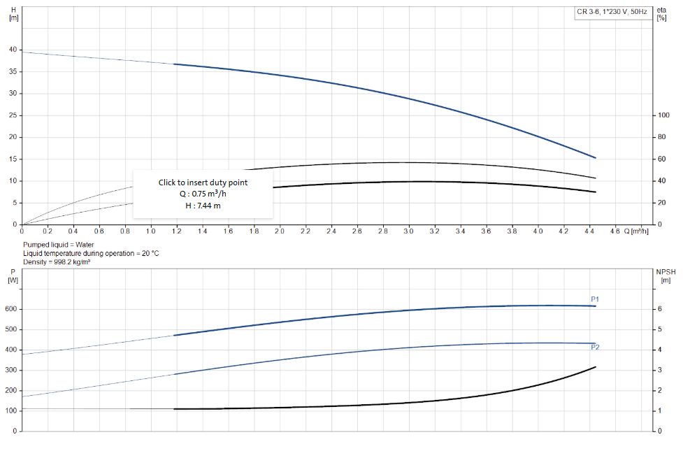 Grundfos CR 3-6 A-A-A-E-HQQE Vertical Multistage Pump – 92901490 ...